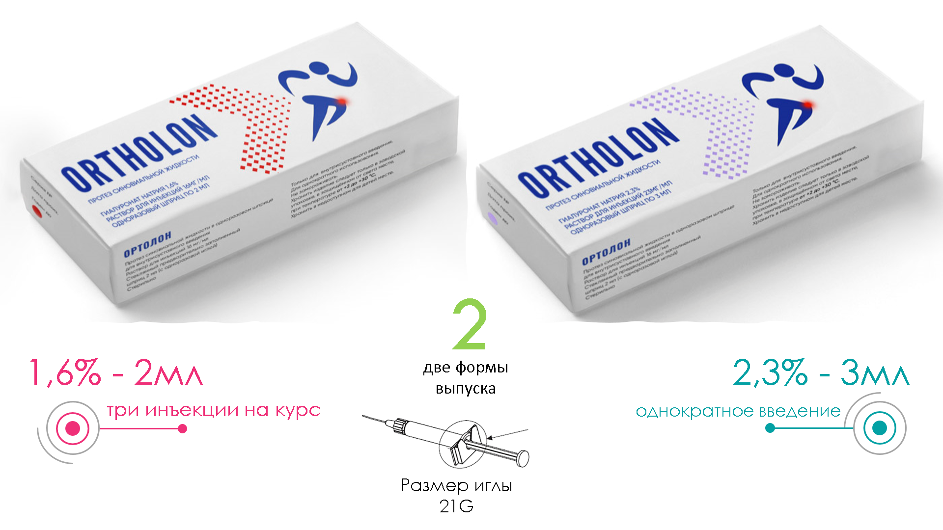 Ортолон - протез синовиальной жидкости в одноразовом шприце для ...